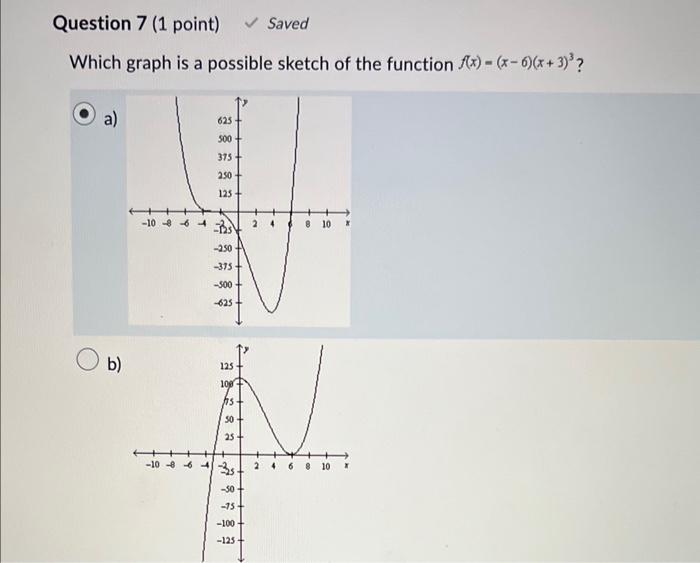 Solved Which Graph Is A Possible Sketch Of The Function
