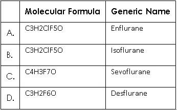 Solved Based on the table, is -flurane a suffix indicating | Chegg.com