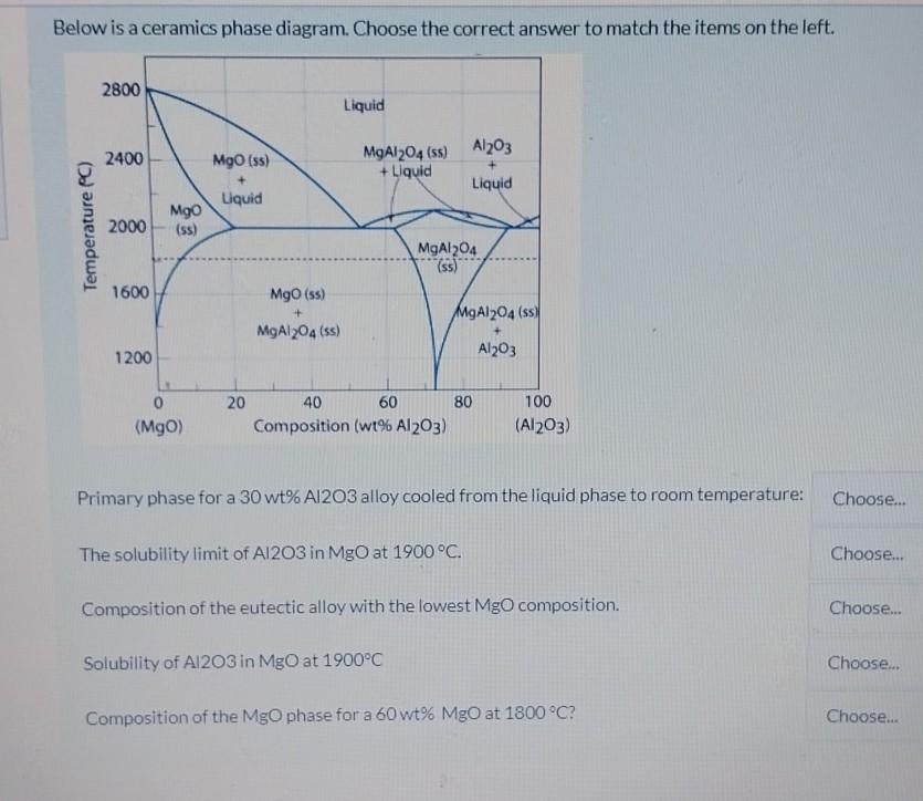 Solved Below is a ceramics phase diagram. Choose the correct | Chegg.com