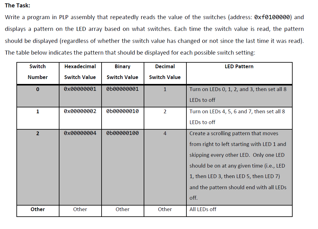 The Task Write A Program In Plp Assembly That