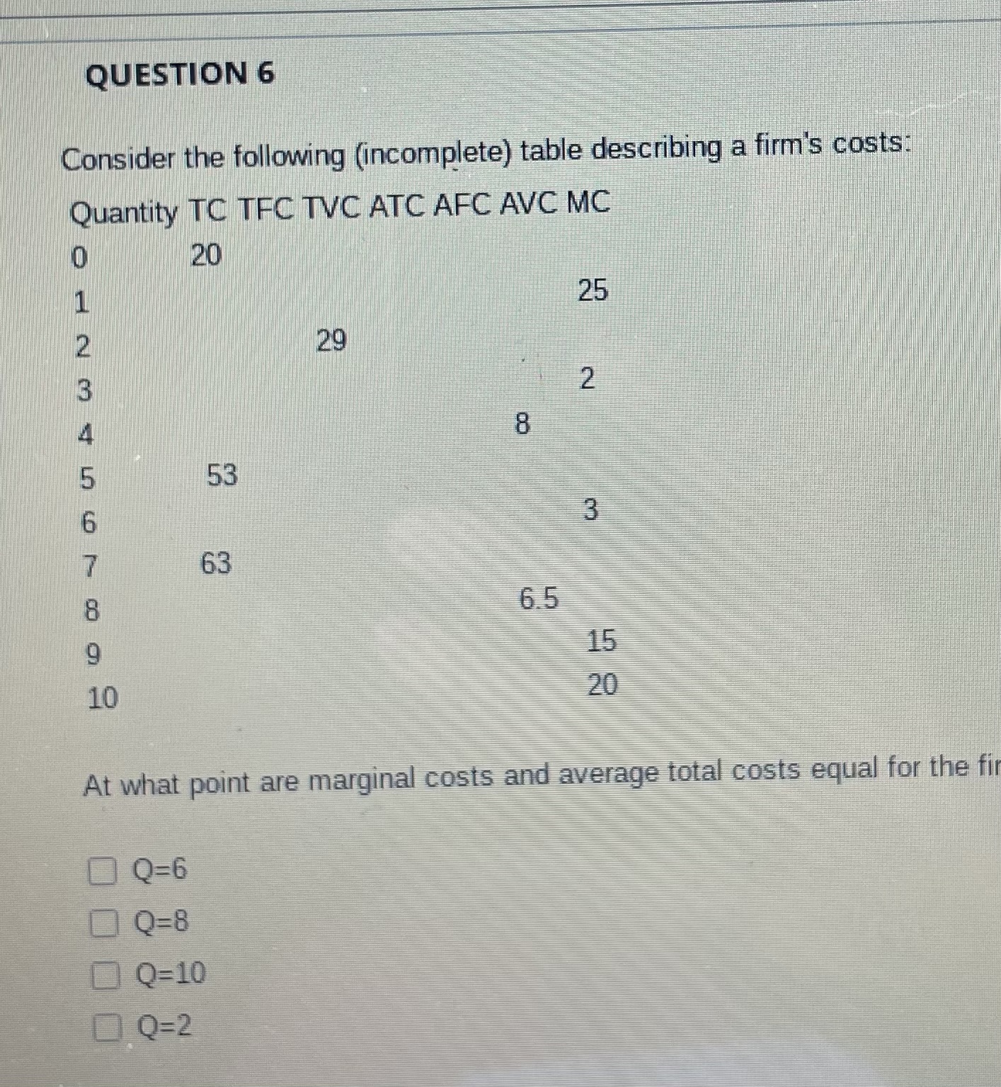 Solved QUESTION 6Consider the following (incomplete) ﻿table | Chegg.com