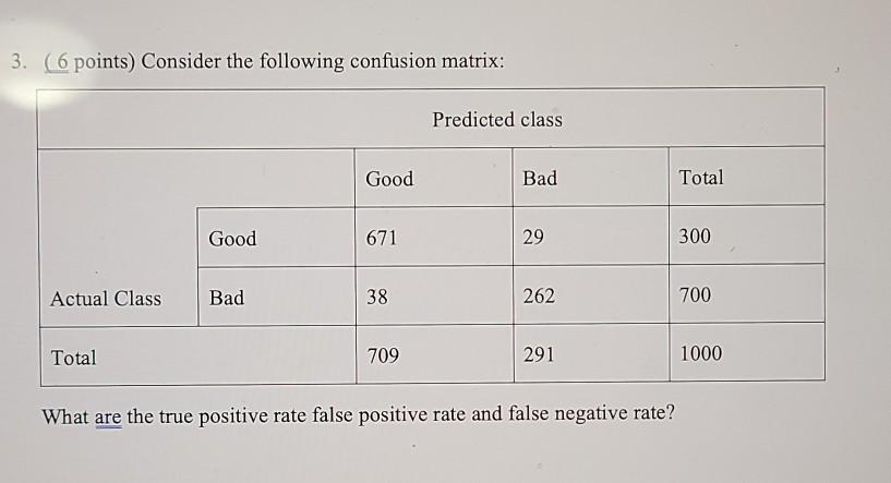 Solved 3. (6 points) Consider the following confusion | Chegg.com