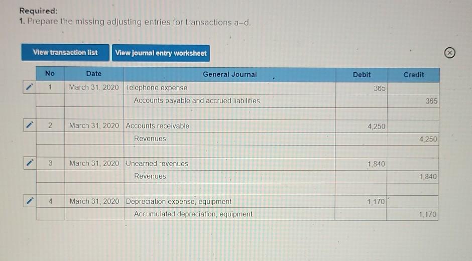 Solved Problem 4-8A Adjusting entries and closing entries | Chegg.com