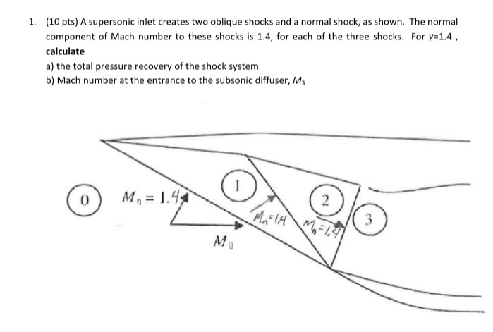 Solved 1. (10 pts) A supersonic inlet creates two oblique | Chegg.com
