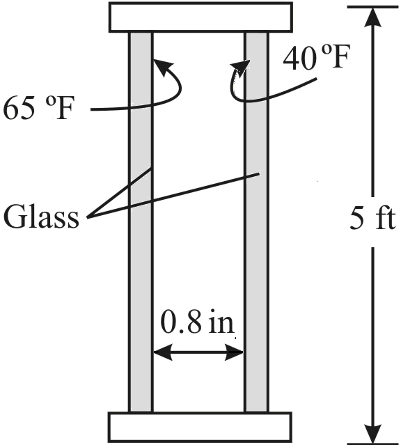 Solved: Chapter 9 Problem 80P Solution | Heat And Mass Transfer 4th Edition | Chegg.com