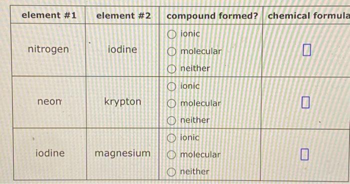 Solved \begin{tabular}{|c|c|c|c|} \hline element \#1 & | Chegg.com