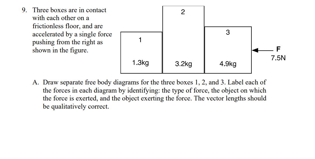 Solved Three boxes are in ﻿contact with each other on ﻿a | Chegg.com