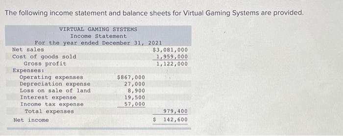 Solved The following income statement and balance sheets for | Chegg.com