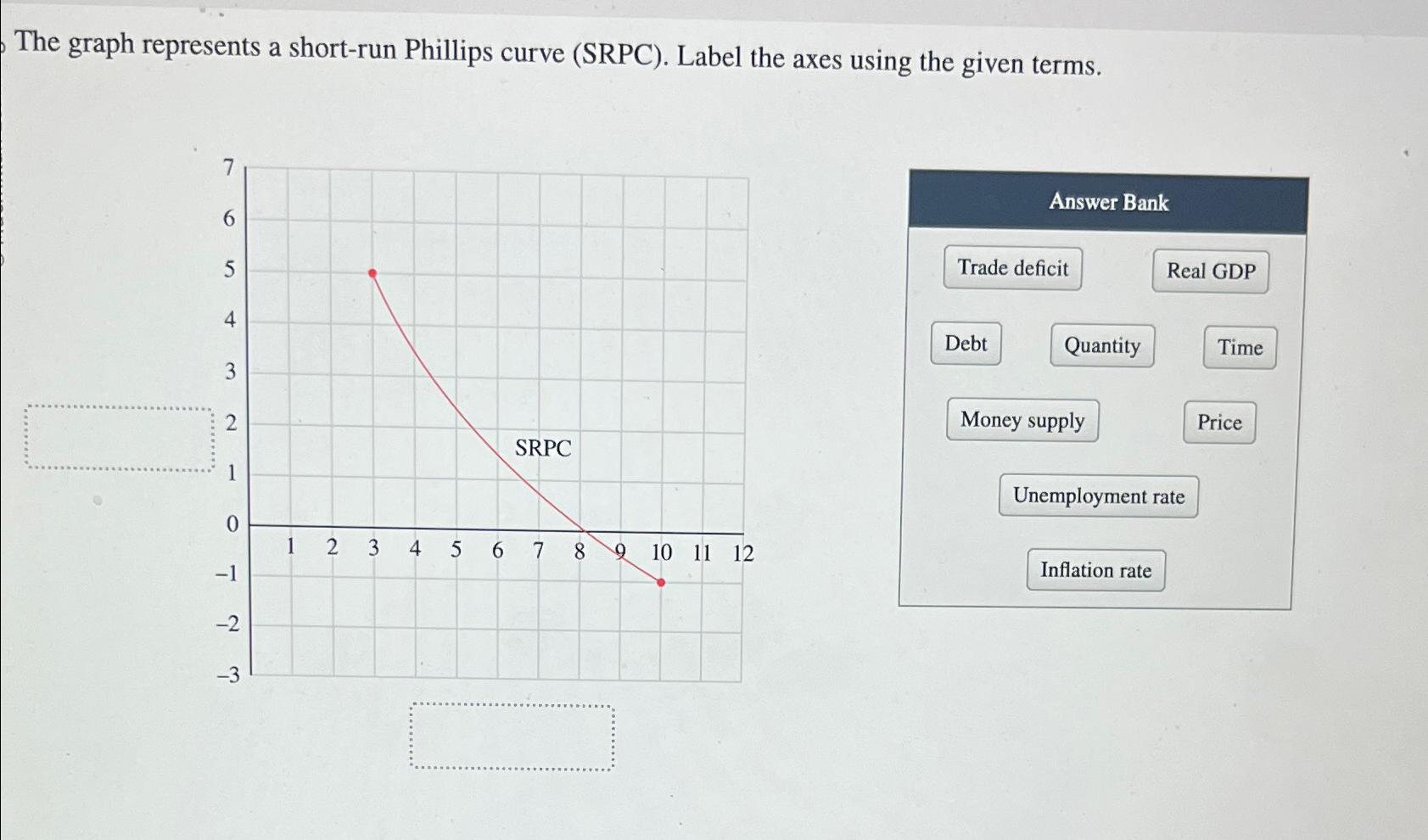 Solved The graph represents a short-run Phillips curve | Chegg.com