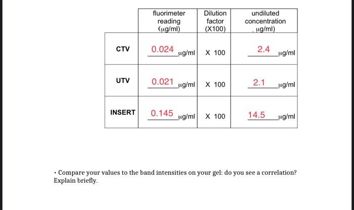 please help i dont undertand how to do the log linear | Chegg.com