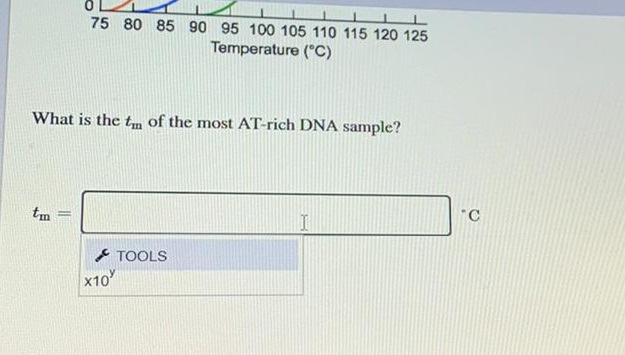 Solved 100 AT-rich DNA Denaturation (%) GC-rich DNA 75 80 85 | Chegg.com