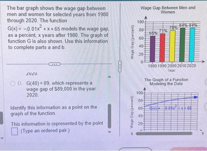 Solved The bar graph shows the wage gap between men and | Chegg.com