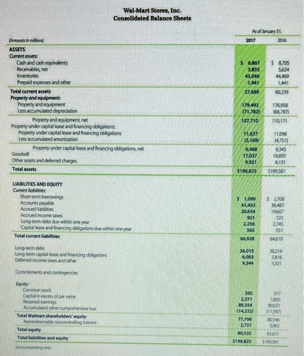 Solved AMAZON.COM, INC. CONSOLIDATED STATEMENTS OF CASH | Chegg.com