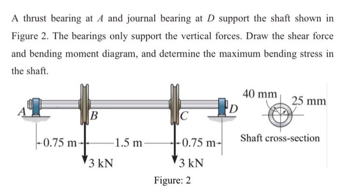 Solved A thrust bearing at A and journal bearing at D | Chegg.com