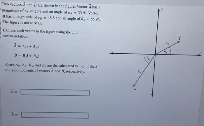 Solved Two vectors A and B are shown in the figure. Vector A | Chegg.com