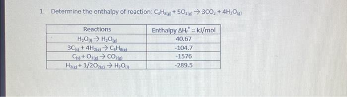 Solved 1. Determine the enthalpy of reaction: C3H3( g]+5O2( | Chegg.com