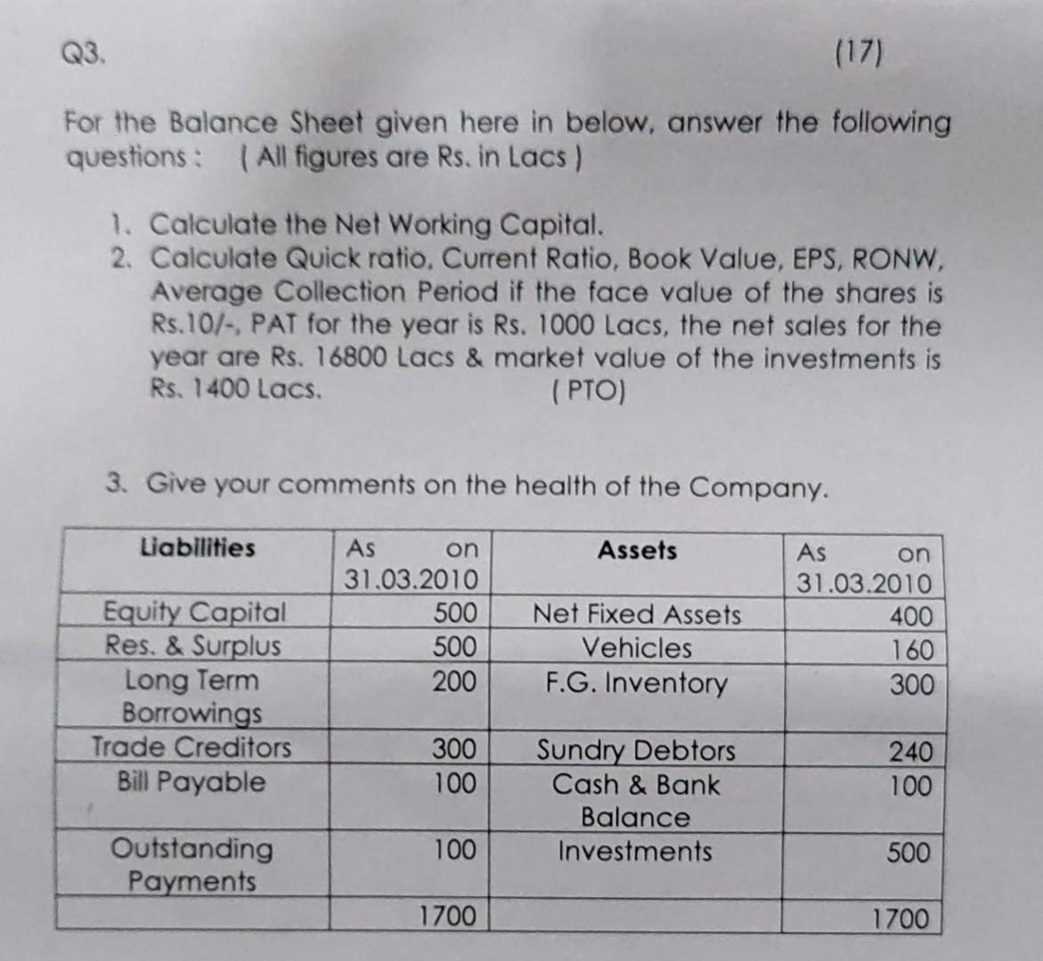 Solved For the Balance Sheet given here in below, answer the | Chegg.com