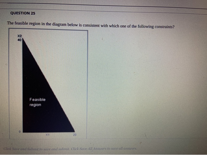Solved QUESTION 25 The feasible region in the diagram below | Chegg.com
