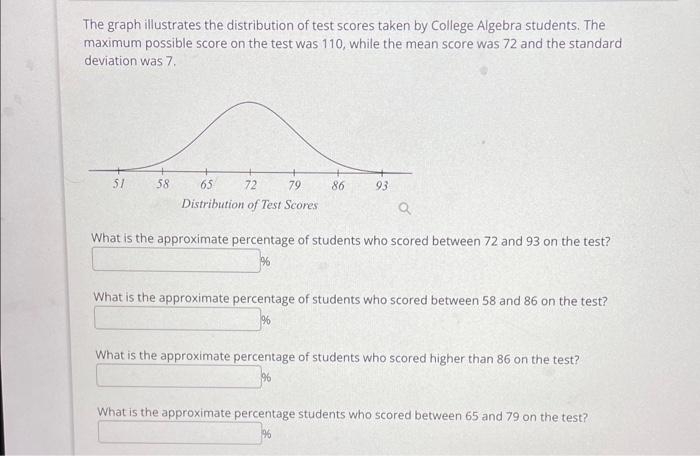Solved The graph illustrates the distribution of test scores | Chegg.com
