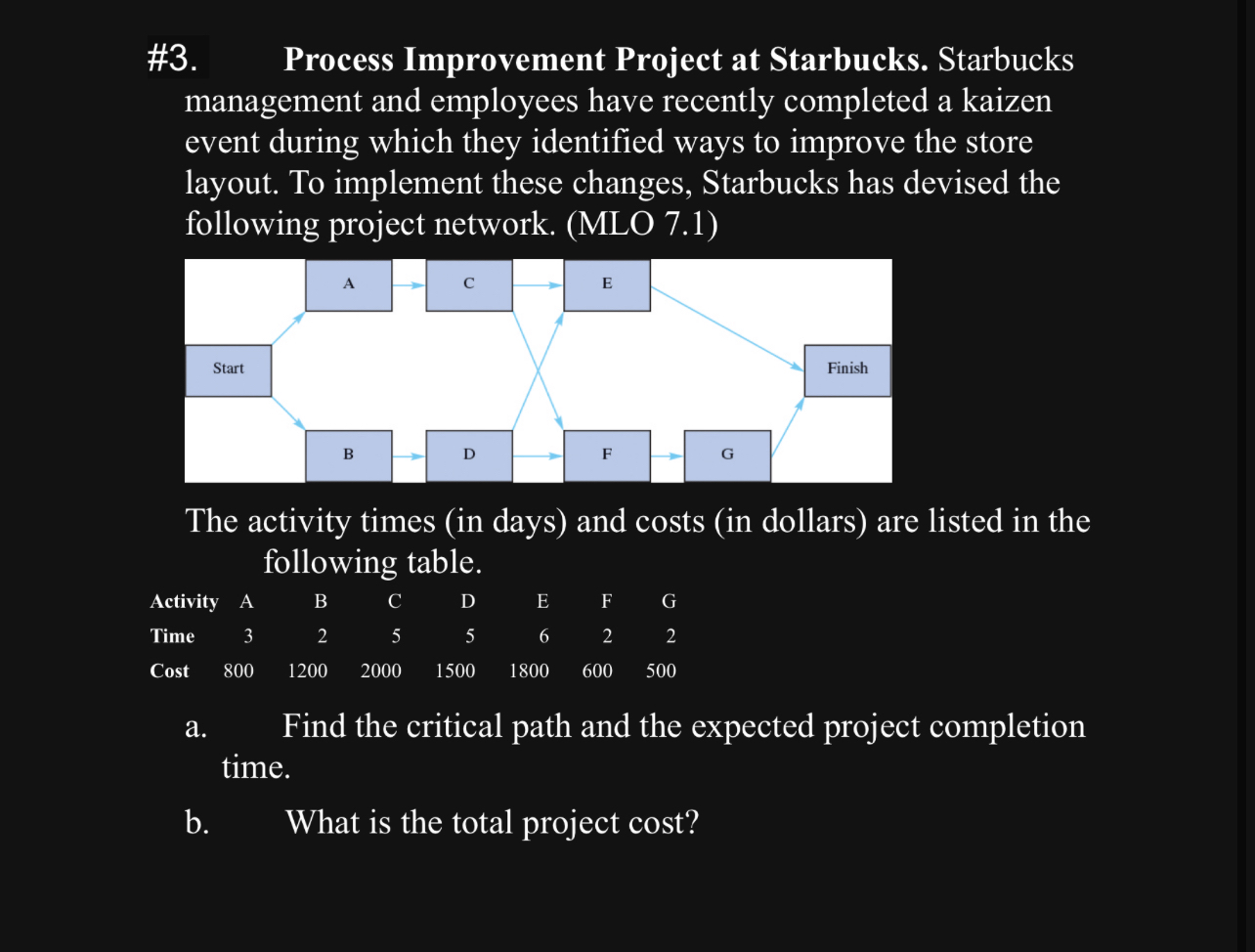 Solved #3. ﻿Process Improvement Project at Starbucks. | Chegg.com