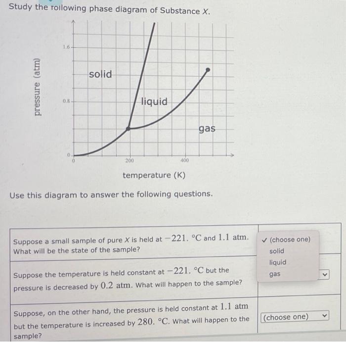 Solved Study the following phase diagram of Substance X. | Chegg.com