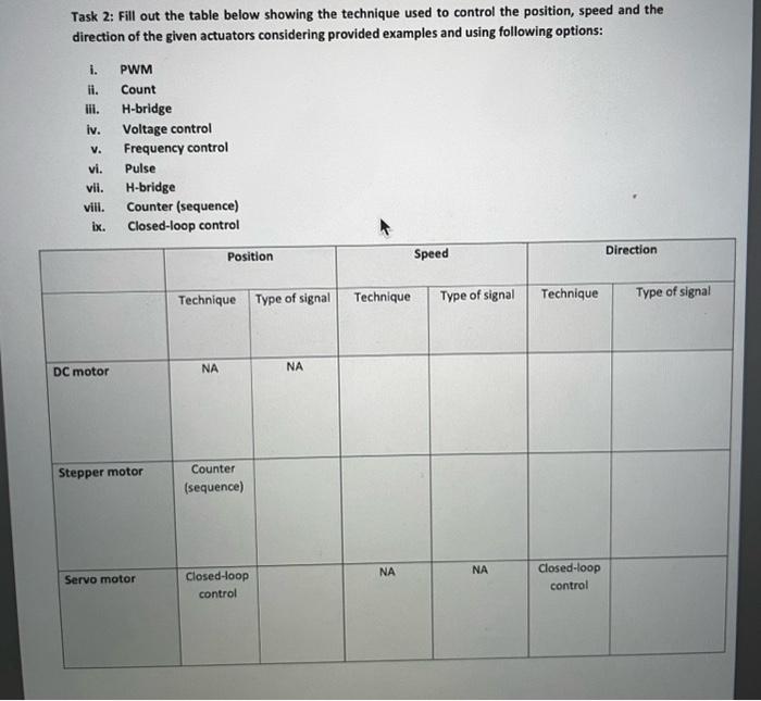 Solved Task 2: Fill out the table below showing the | Chegg.com