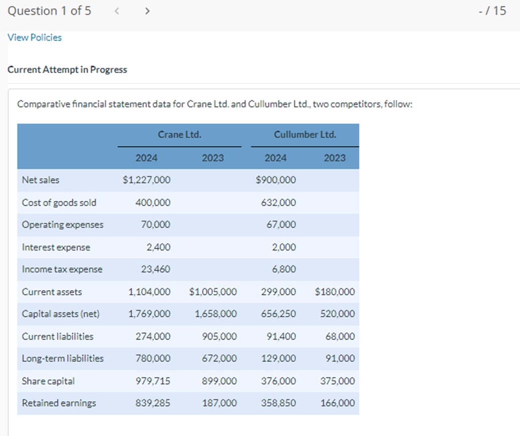 Solved Question 1 ﻿of 5-15View PoliciesCurrent Attempt in | Chegg.com