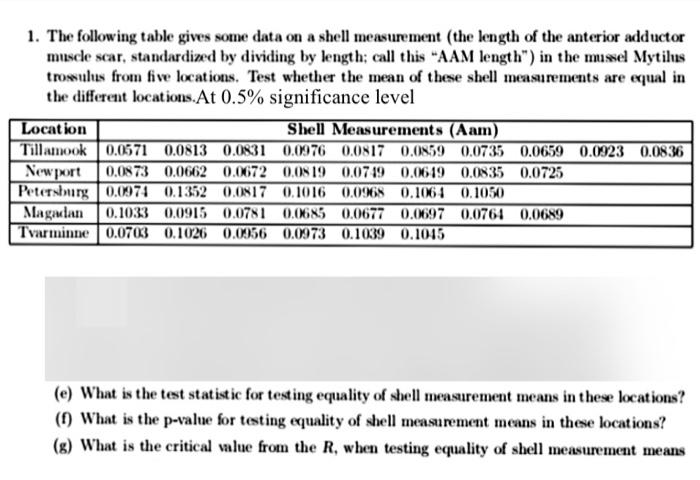 Solved 1. The following table gives some data on a shell | Chegg.com