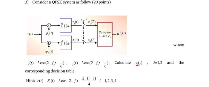 Solved 3) Consider a QPSK system as follow ( 20 points) | Chegg.com