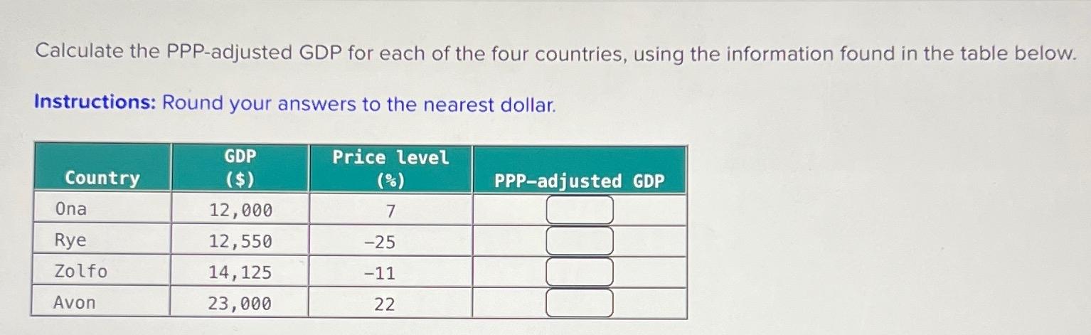 Solved Calculate the PPP-adjusted GDP for each of the four | Chegg.com
