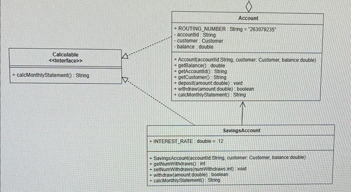 Solved Description: Using the 6 class files shown in the UML | Chegg.com
