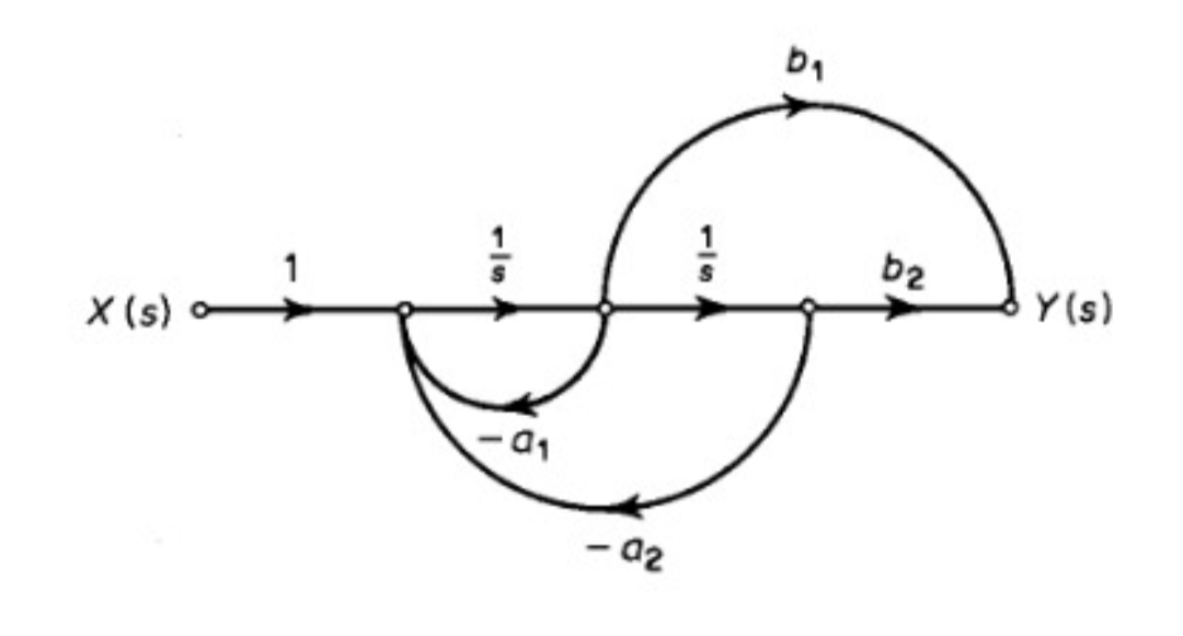 Solved Find The Closed Loop Transfer Function Csrs Of