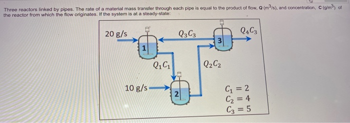 Solved Three reactors linked by pipes. The rate of a | Chegg.com