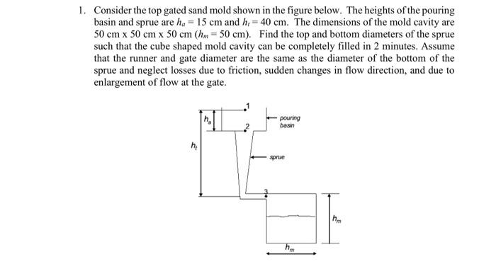 Solved 1. Consider the top gated sand mold shown in the | Chegg.com