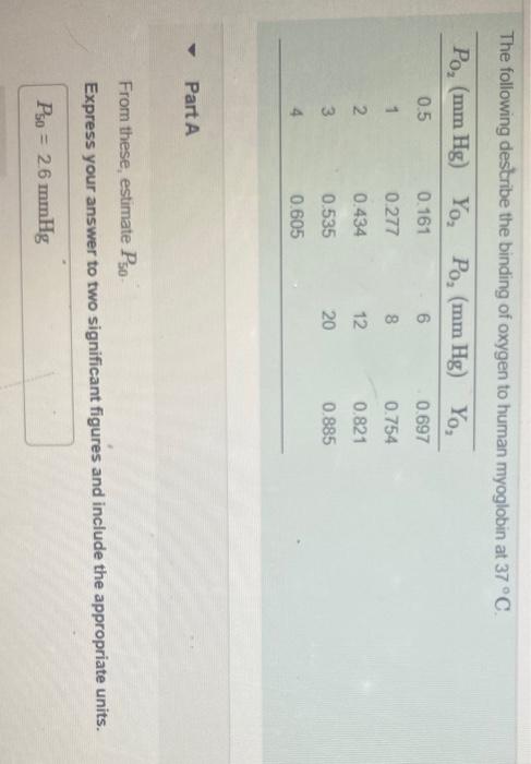 Solved From these, estimate the fraction saturation of | Chegg.com