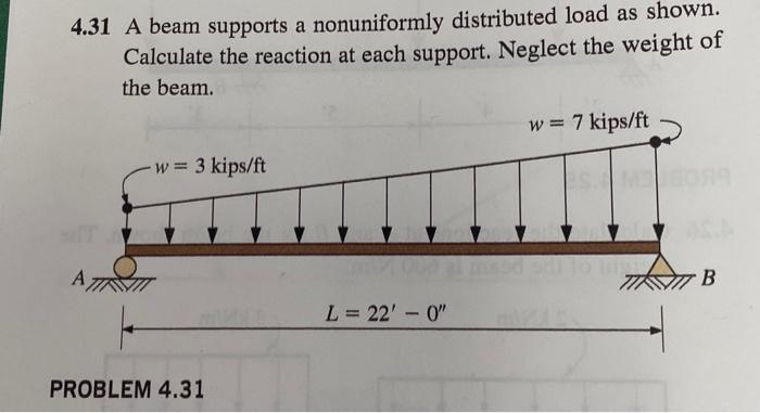 Solved 4.31 A beam supports a nonuniformly distributed load | Chegg.com