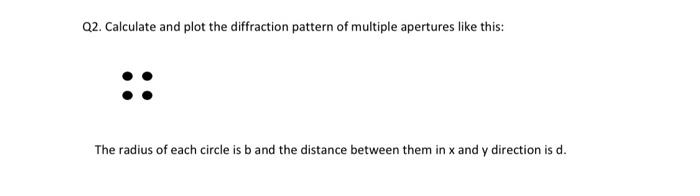 Solved Q2. Calculate and plot the diffraction pattern of | Chegg.com