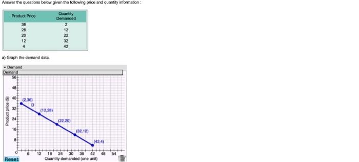 Solved Answer the questicns below given the following price | Chegg.com