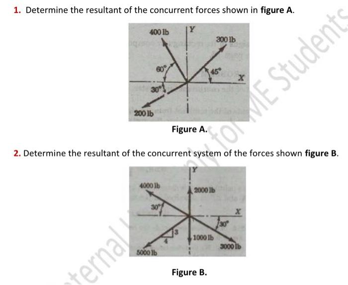 Solved 1. Determine the resultant of the concurrent forces | Chegg.com