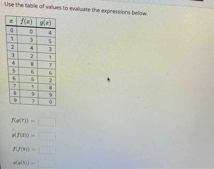 Solved Use The Table Of Values To Evaluate The Expressions 7957