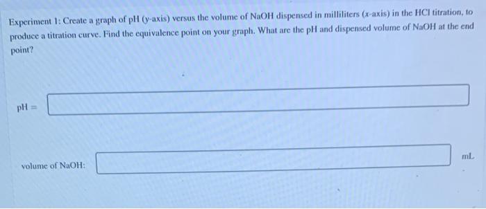 Experiment 1: Create a graph of pH (y-axis) versus | Chegg.com
