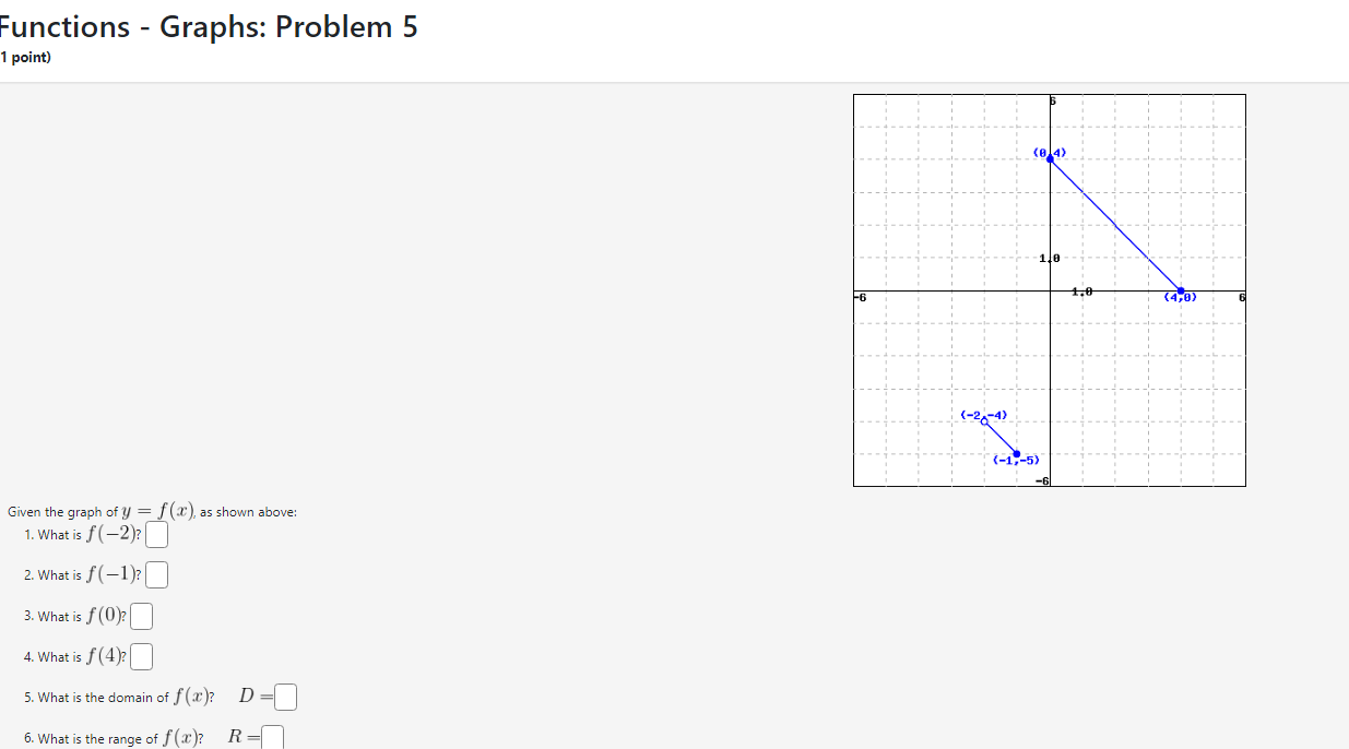 Solved Functions - ﻿Graphs: Problem 51 ﻿point)Given the | Chegg.com