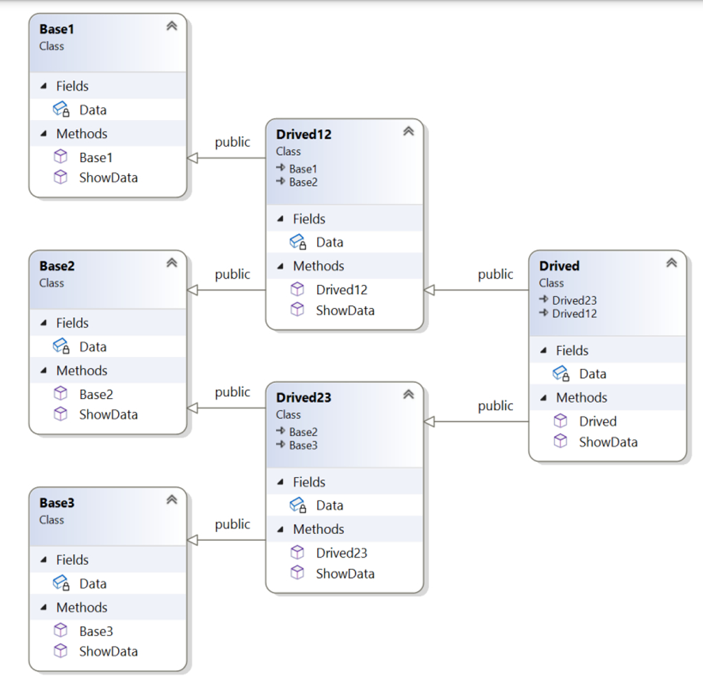 Solved As shown in the UML diagram in figure 5, ﻿six classes | Chegg.com