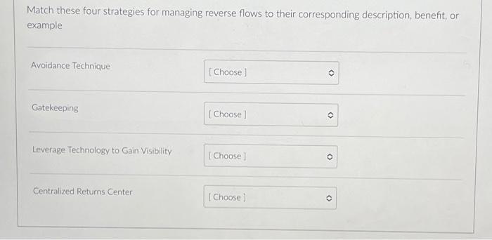 Solved Match these four strategies for managing reverse | Chegg.com