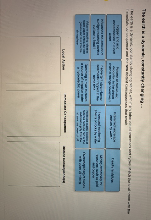 Solved The earth is a dynamic, constantly changing ... The | Chegg.com