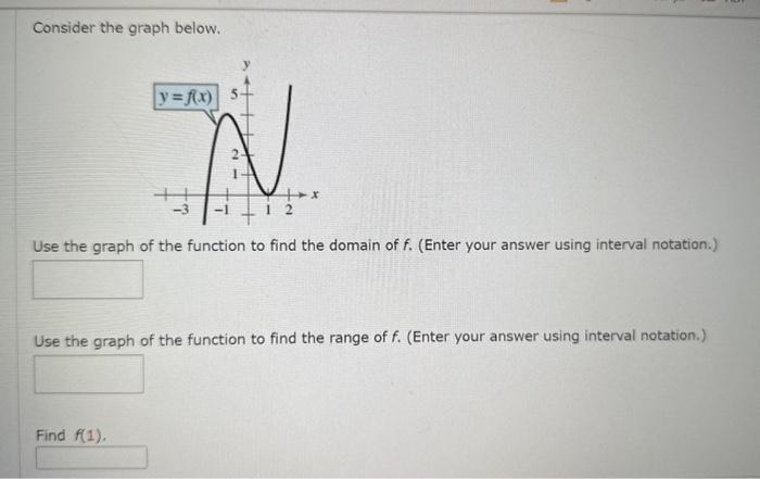 Solved Consider the graph below. Use the graph of the | Chegg.com