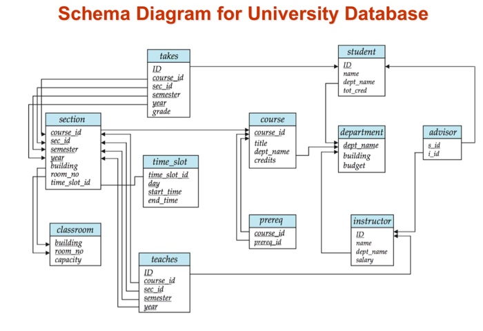 Solved This is a school schema.How to express below problem | Chegg.com