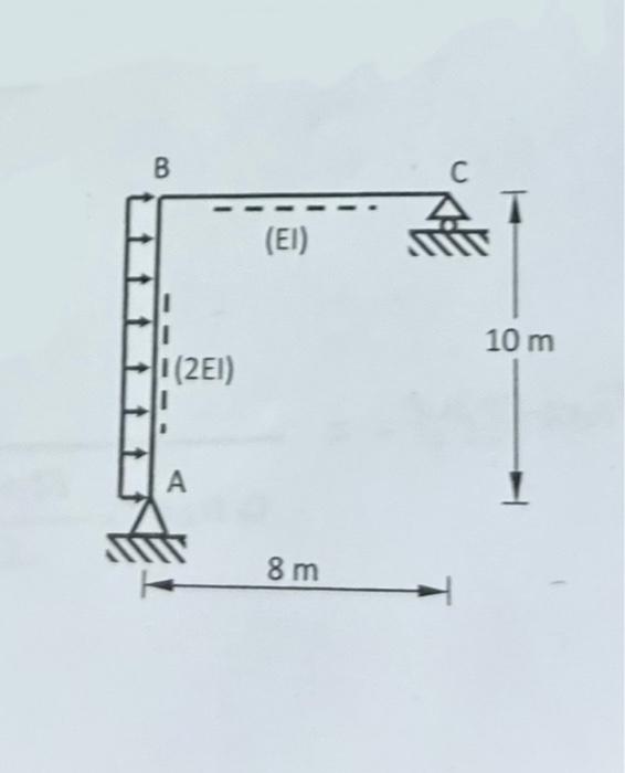 Solved Calculate the load q using the CASTIGLIANO METHOD so | Chegg.com
