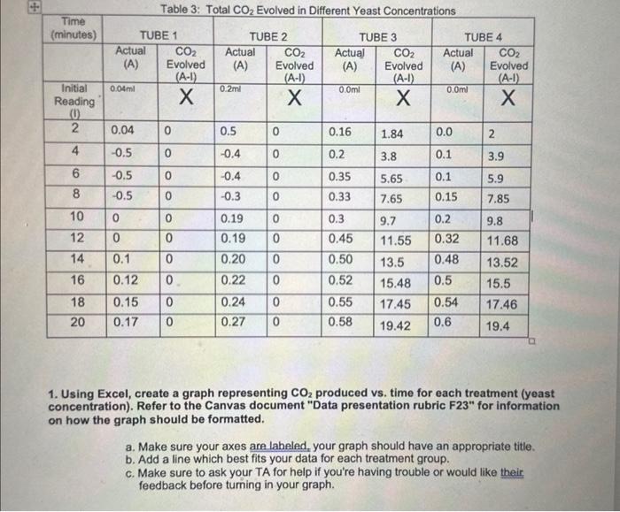 Solved make a figuer for this graph where you explain what | Chegg.com