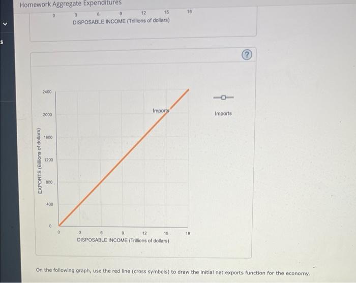 Solved 6. Variable net exports Suppose the following two | Chegg.com